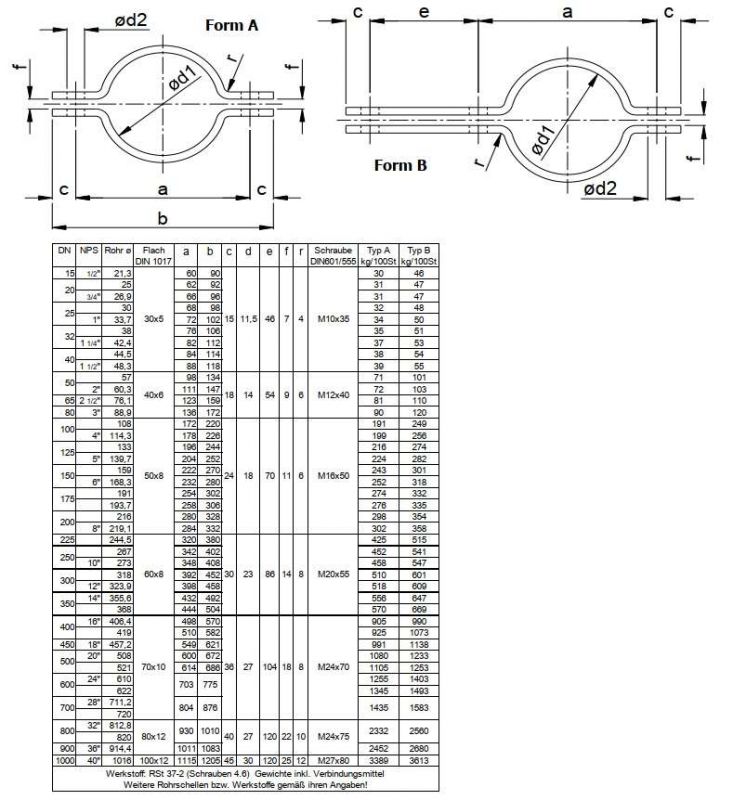 Zweiteilige Rohrschelle DIN 3567 Form A | Edelstahl - V2A